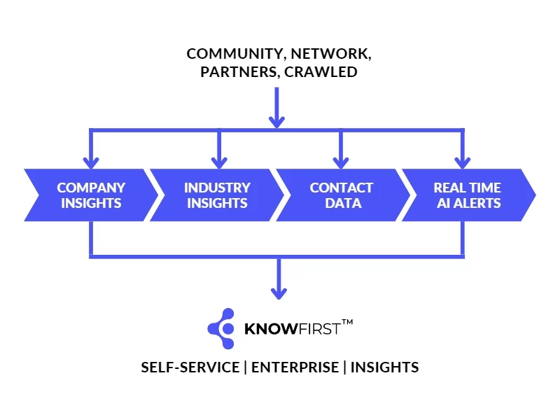 Our Intelligent Data System