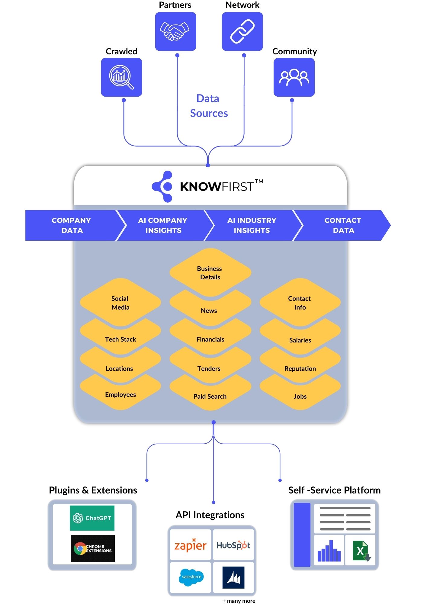 Access Australia's Largest B2B Business Database